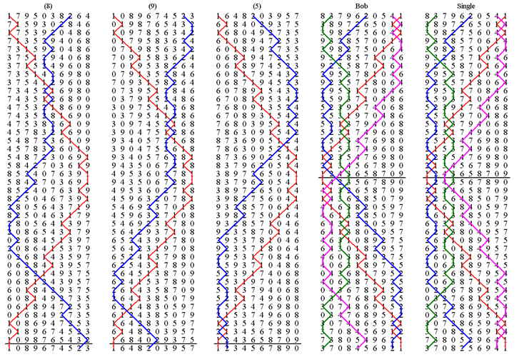 EACR - NE Cambridge Surprise Royal